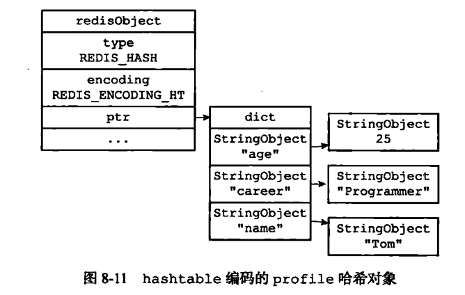 《闲扯redis六》redis五种数据类型之hash型 Jstarseven 博客园